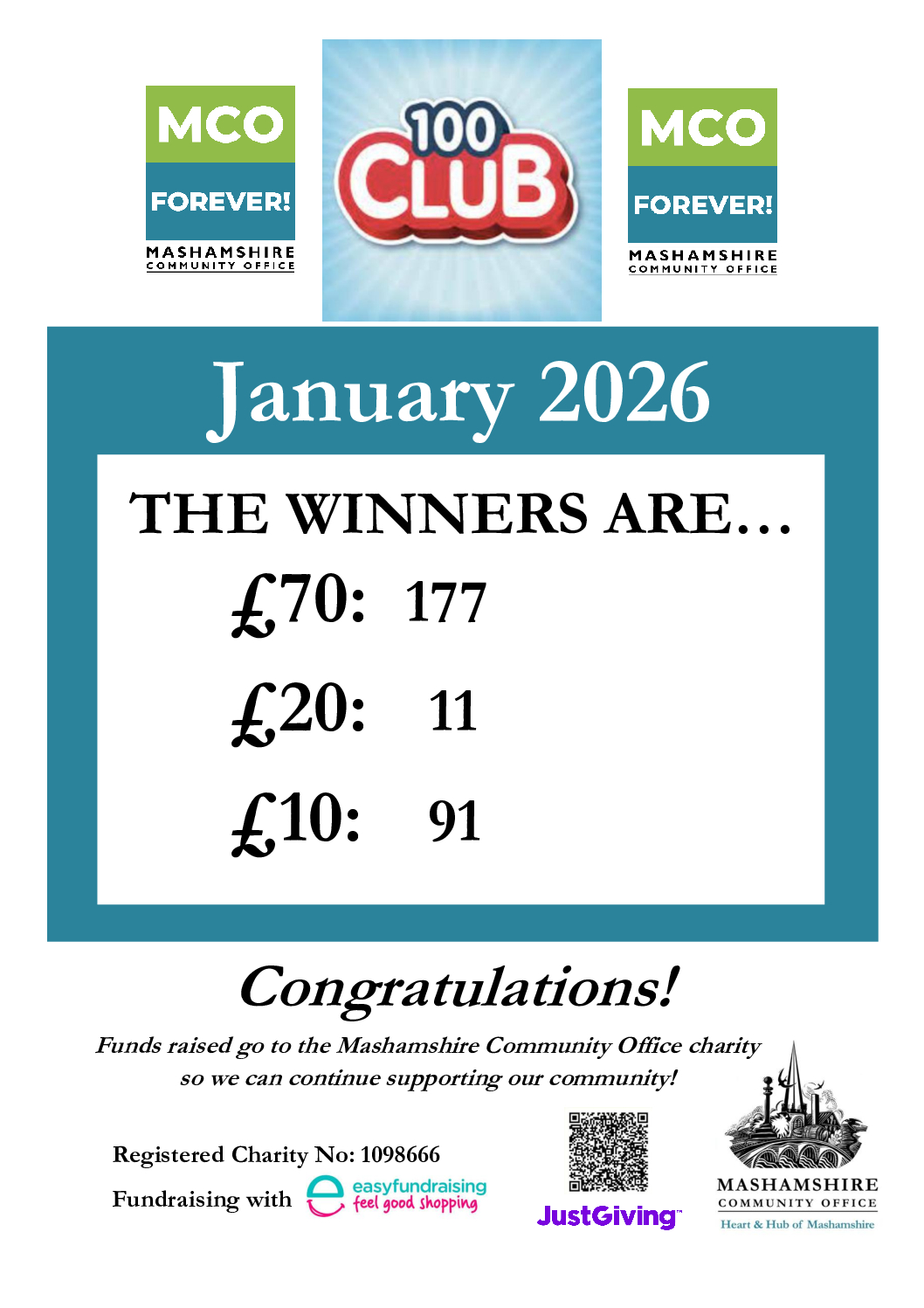 January 100 Club Winners - Visit Masham
